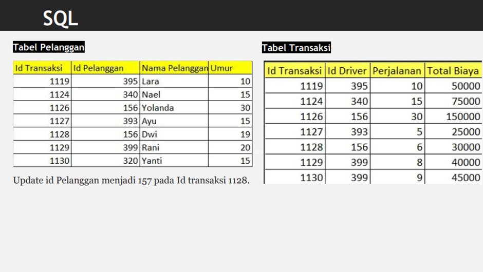 SQL Day-7. 5. Tampilkan Id_Mata_Pelajaran… | by Salsabilla Rusydah Putri | Medium