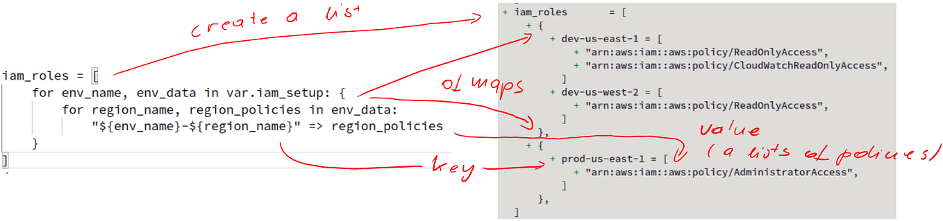 No Fooling Python: Data Structures with Pydantic and Data Classes | by Tinkerd | Medium