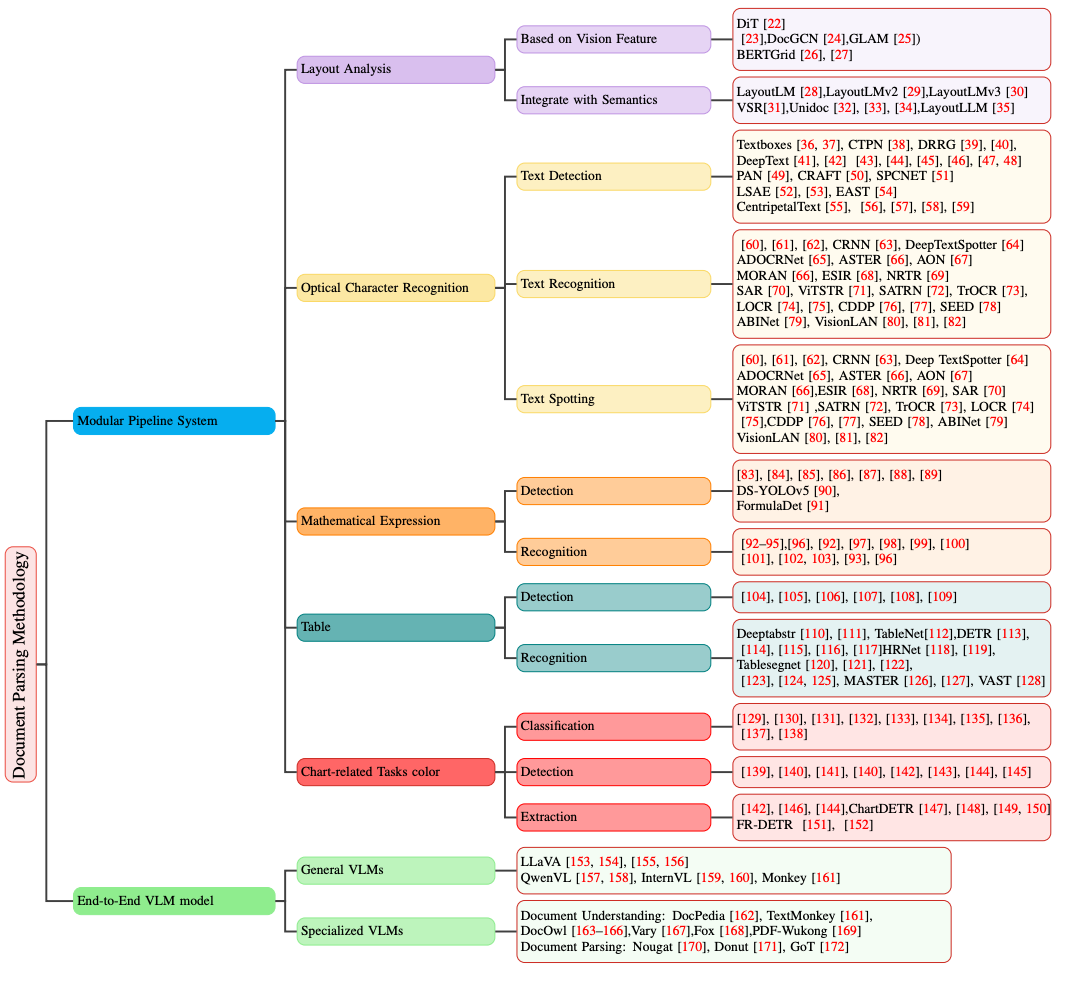 Understanding Document Parsing — (Part 0: What Is It and Why It Matters ...