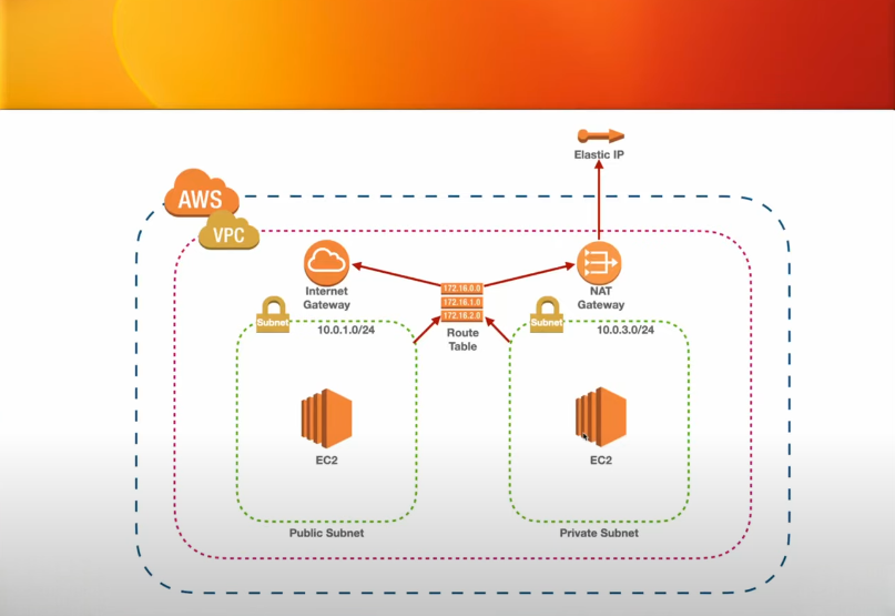 Effortless Docker Deployment on AWS Elastic Beanstalk: A Step-by-Step Guide | by Swaraj Kumar ...