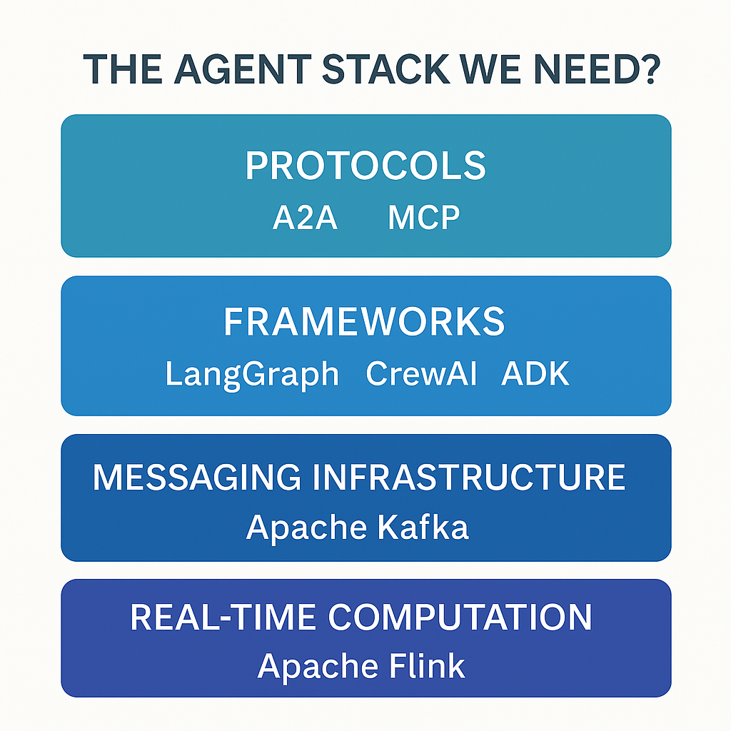 Implementing Single-Turn Multi-Function Calling Agents with LlamaIndex ... Implementing Single-Turn Multi-Function Calling Agents with LlamaIndex ...