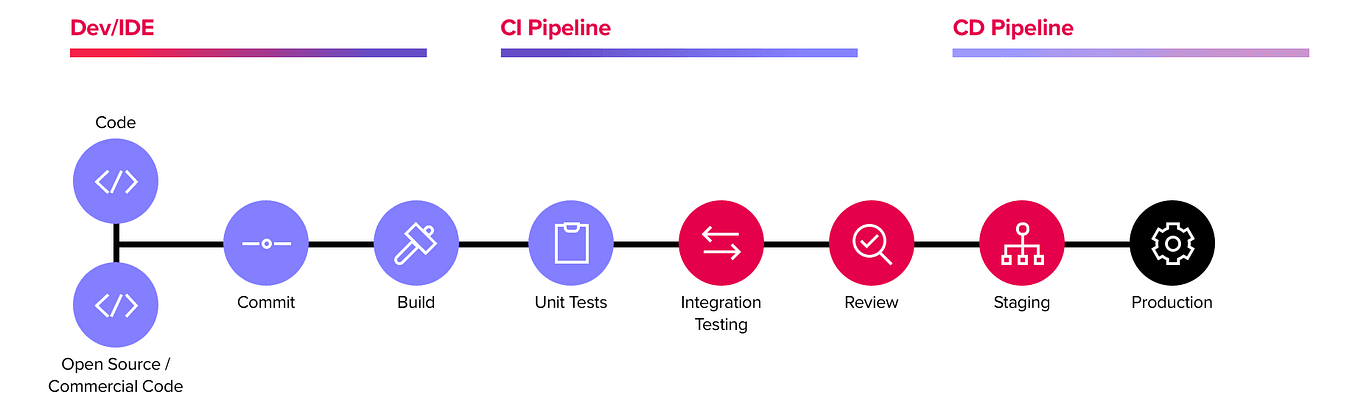 OPENQUERY in SQL. OPENQUERY acts as an SQL superhero… | by Thathsarani ...