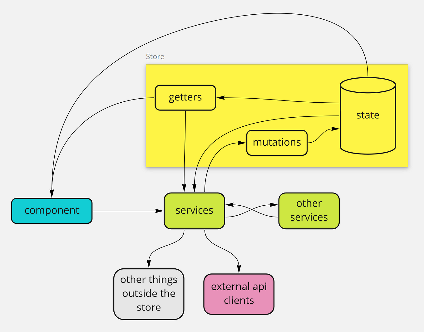 Parsing Command Line Arguments In Net Core Console Applications By Veysel Ozdemir Medium 6854