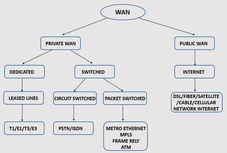 Huawei Wireless Access Controller Configuration Guide (ENSP) | by Ahtasham Ahsan | Medium