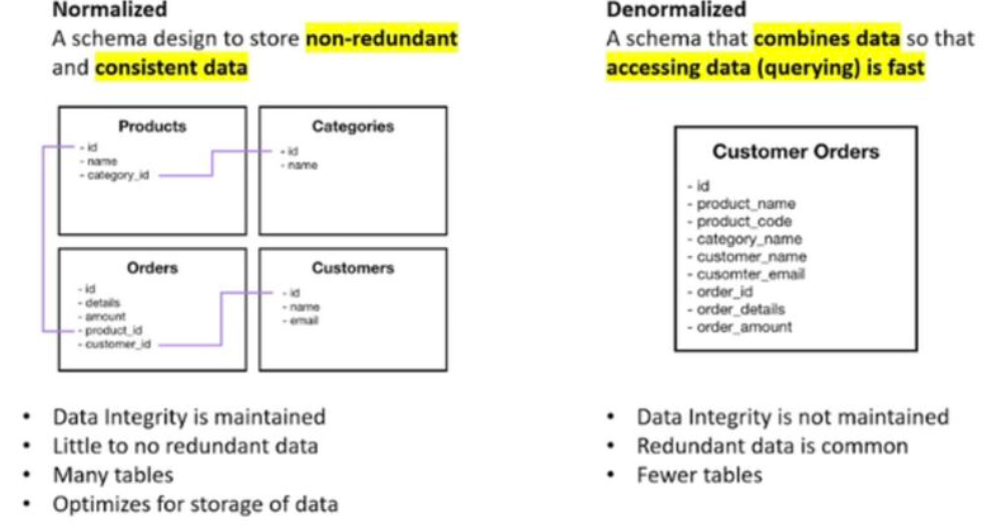 Day 37/100 of Data Engineering. 🚀 Day 37/100 — Data Engineering… | by ...