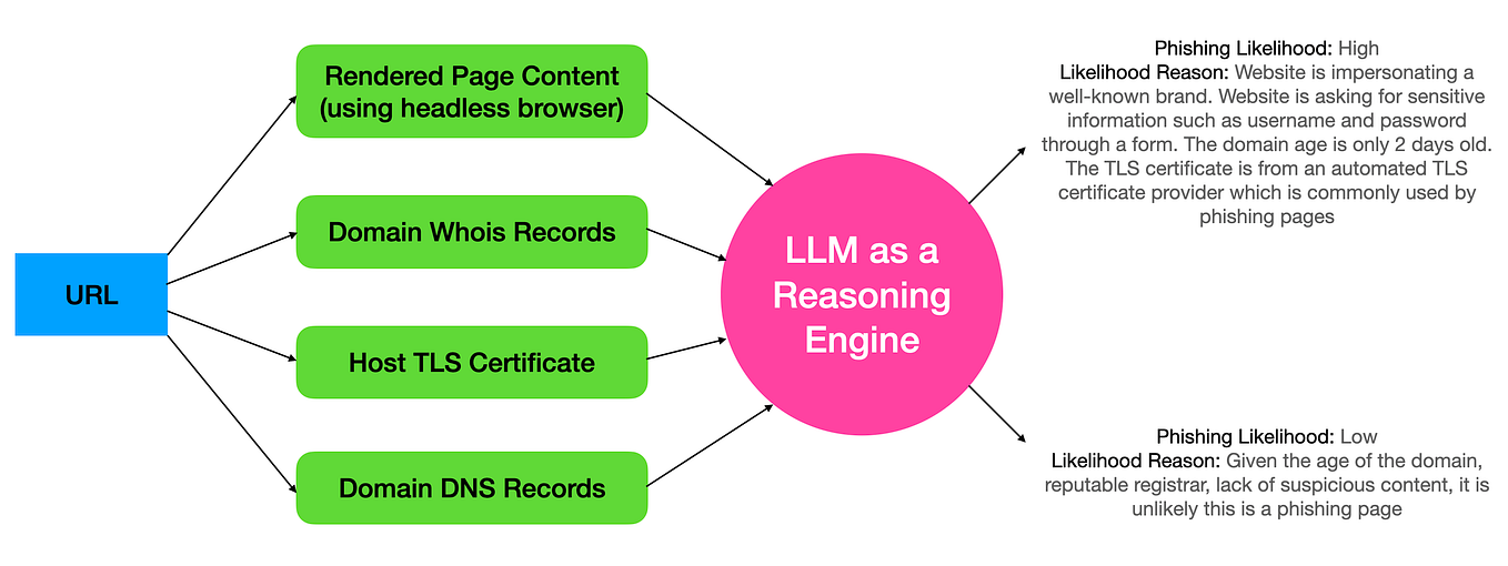 Build you own AI agent from scratch in 30 mins using simple Python | by ...