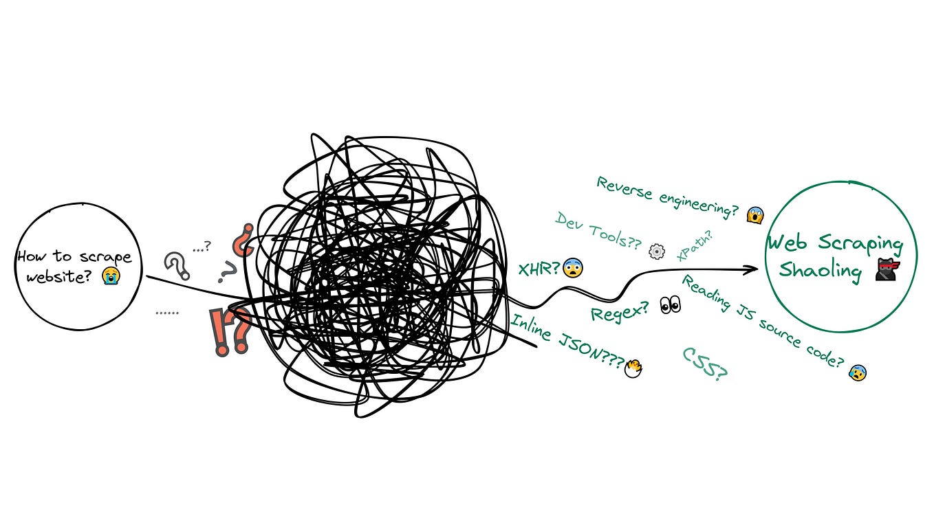 How to Install Python Packages Without a ‘requirements.txt’ File with pipreqs | by Dmitriy Zub ☀ ...