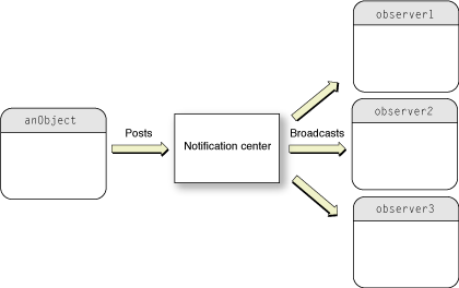iOS Localization Tutorial in SwiftUI using String Catalog | by Hoyeon Lee | Medium