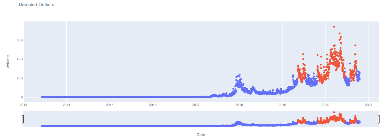 Time-Series Animation in Matplotlib | by David Woroniuk ...