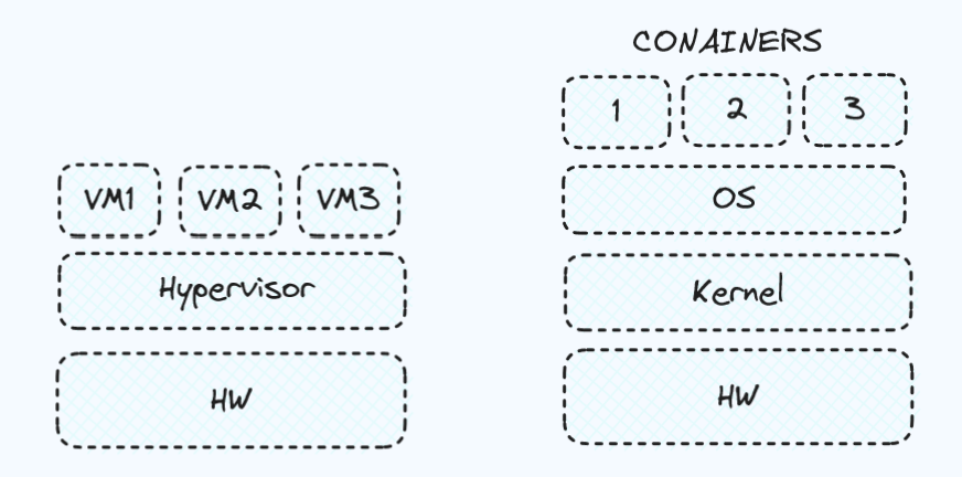 Concurrency in Databases & Database Isolation Levels(Dirty Read ... Concurrency in Databases & Database Isolation Levels(Dirty Read ...