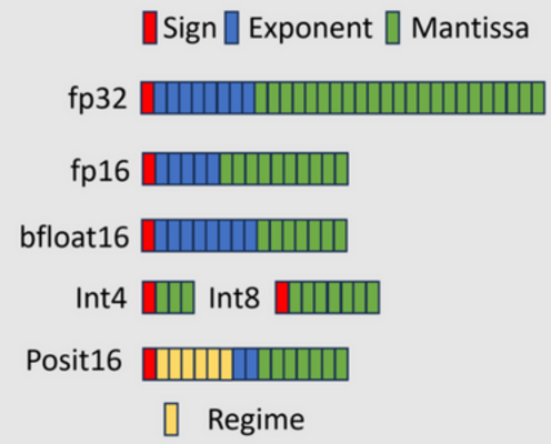 1-Bit LLM and the 1.58 Bit LLM- The Magic of Model Quantization | by Dr ...