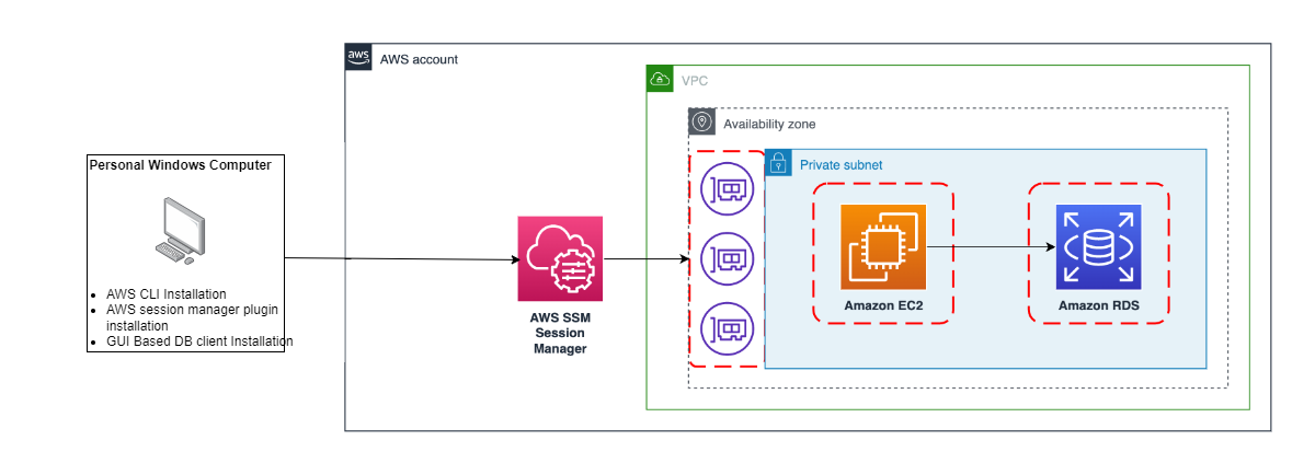Terraform — Using Private Git Repo As Module Source And Run Through Pipeline By Dipander Goyal