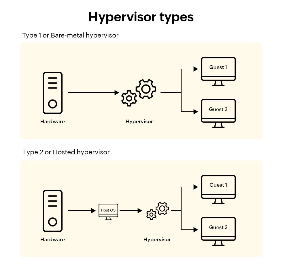 Automating System Monitoring and Log Management with a Bash Script | by ... Automating System Monitoring and Log Management with a Bash Script | by ...