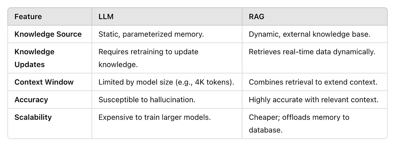 Unlocking Business Value with RAG: Elastic Stack, Vector Databases, and ...