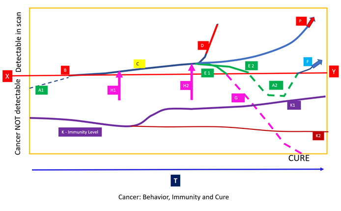 Hope and Positivity in Stage IV Cancer — The Gleevec® Story | by Dr ...