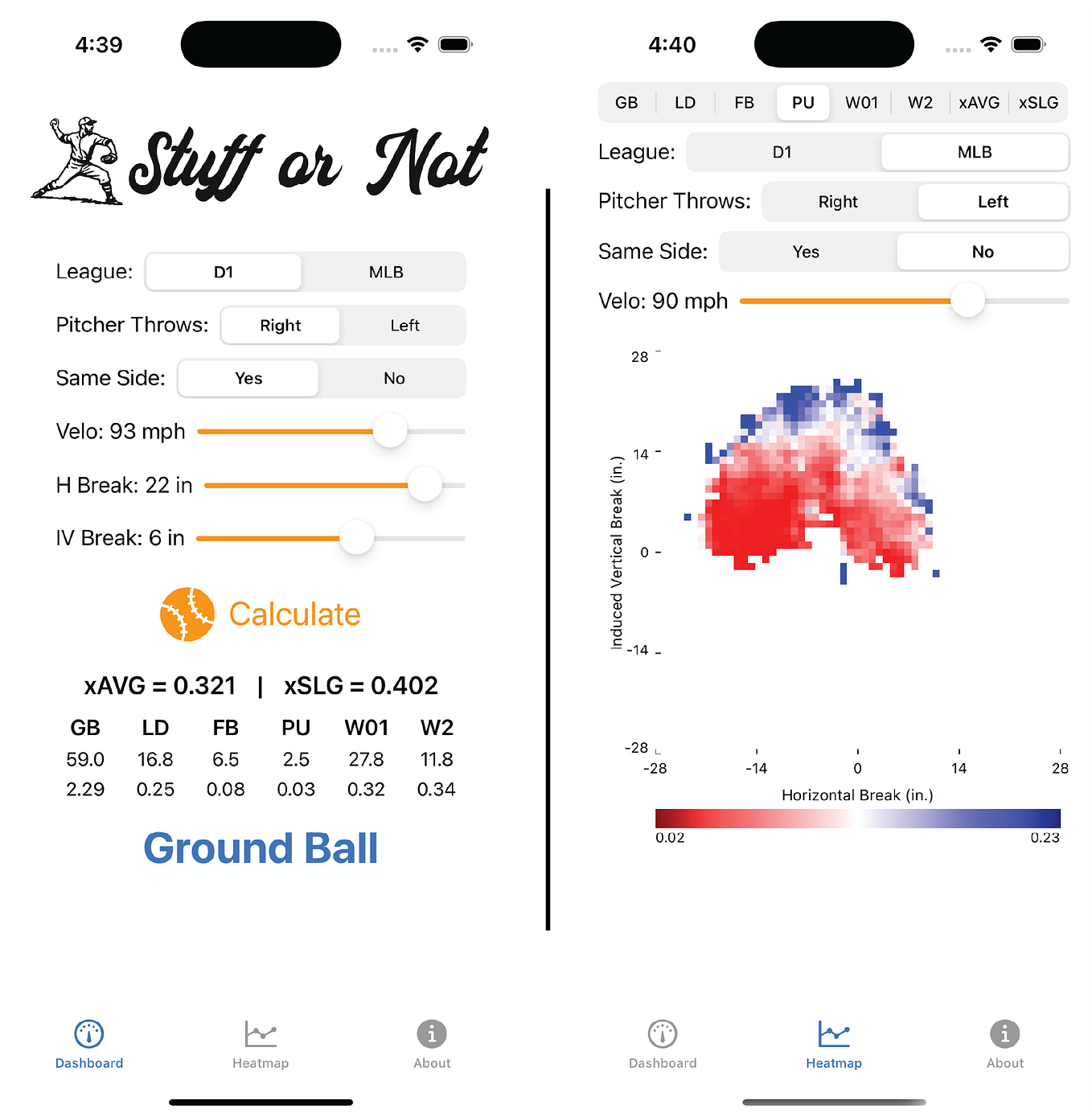 What does it mean to barrel a baseball? | by Adam Maloof | SABR Tooth ...