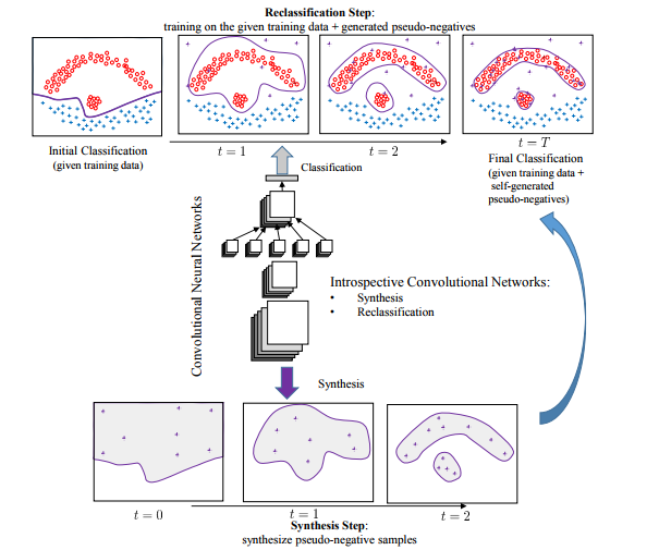 Swimming pool detection and classification using deep learning | by ...