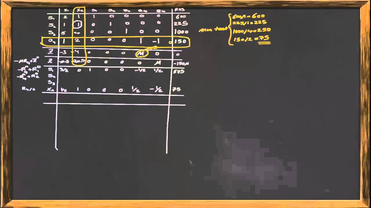Linear Programming 004 : An algebraic approach | by Anubhav Satpathy ...