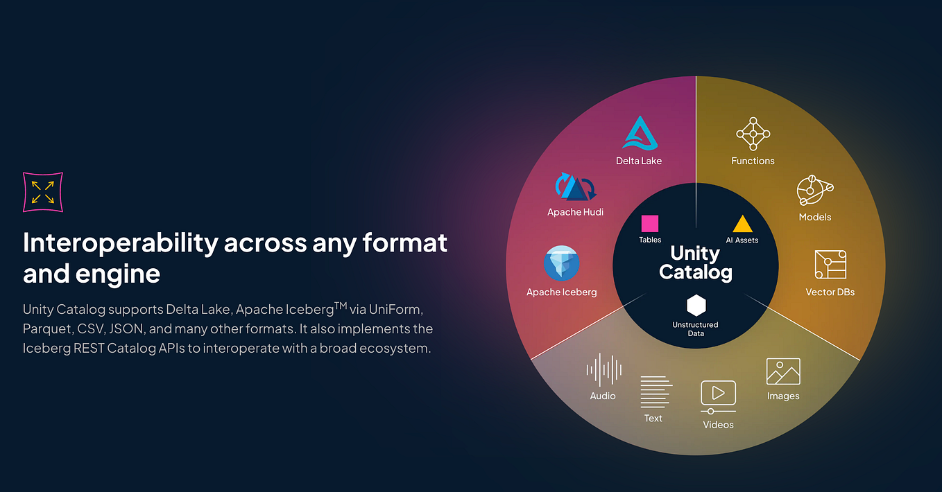 Unity Catalog As The Center Of The Open Data Ecosystem By Douglas Moore Databricks Unity