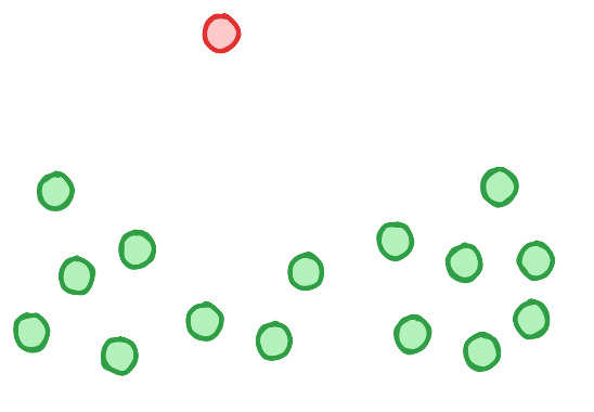Bayesian Optimization Faster Hyperparameter Tuning In Python By Haden Pelletier Python In