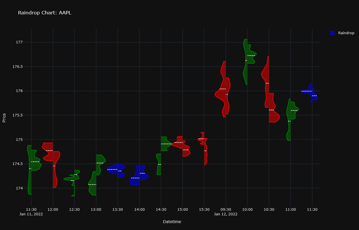 Advanced Tips for Candlestick Plots in Python | by Lucasjamar | Medium