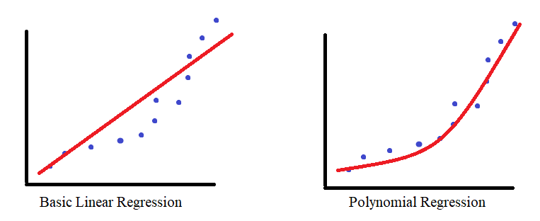Regression Definition & Implementing Linear Regression In Python | by Yağız Yaman | Medium