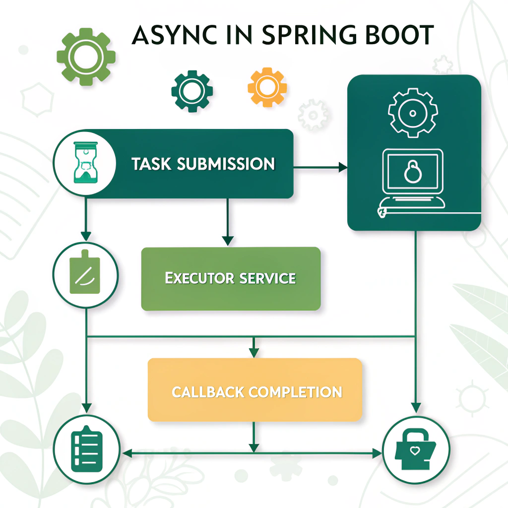 How Custom annotations work in Spring boot ? | by Umesh Kumar Yadav | May, 2025 | Medium