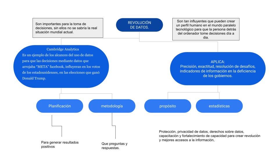 Tendencias y oportunidades en Análisis y visualización de datos ...