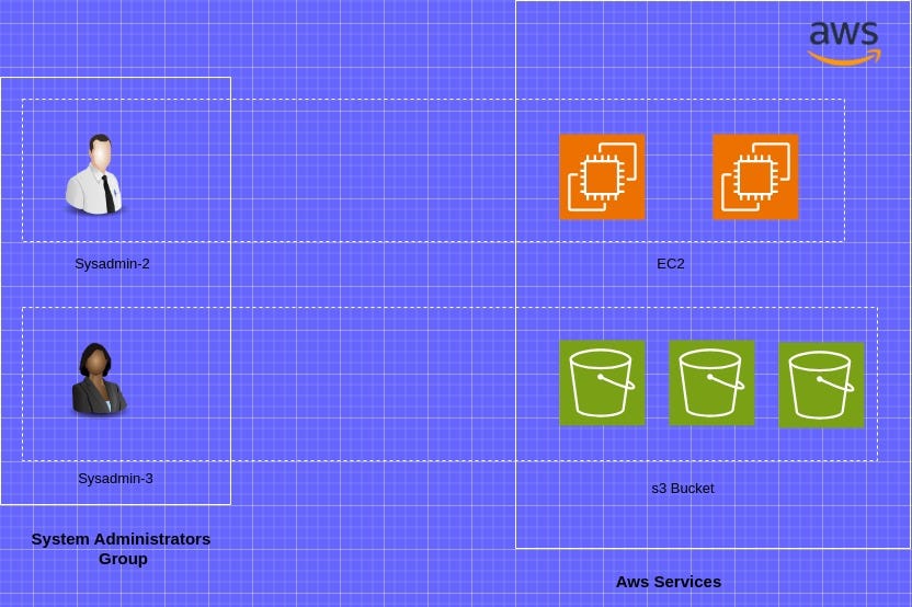 Automating ECR Vulnerability Reports with Amazon EventBridge - Part 1 ... Automating ECR Vulnerability Reports with Amazon EventBridge - Part 1 ...