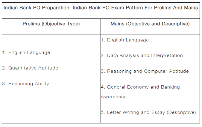 Indian Bank PO Result. Indian Bank PO Result 2018 | Prelims… | by Valpi ...