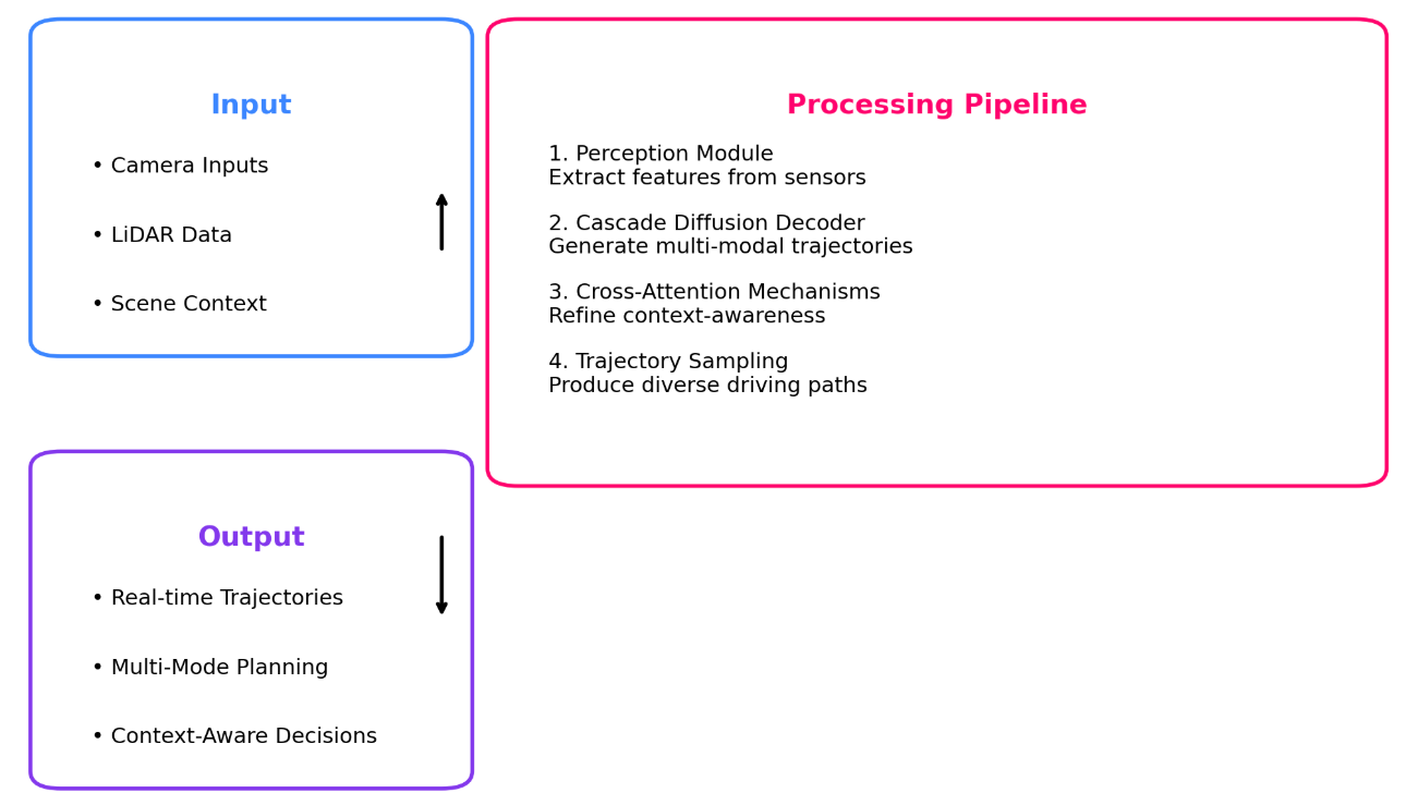 OpenEMMA: Redefining Autonomous Driving with Open-Source Multimodal Models | by Meetrajsinh ...