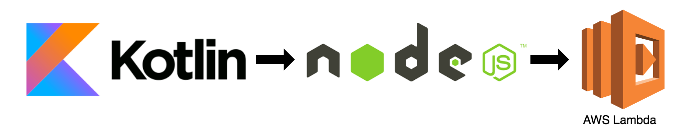 Kotlin Dataframe and its place in the data processing ecosystem | by Volodymyr Sulevskyi | Medium