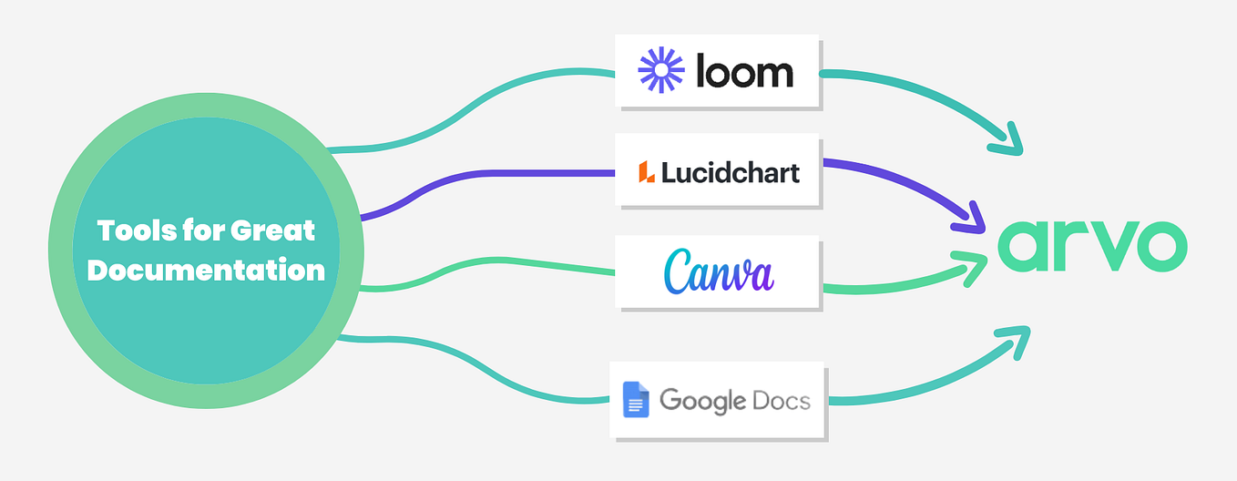 Why Visual Documentation is the Future | by Micah Johnson | Medium
