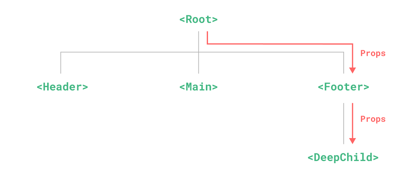 Boost Vue 3 App Performance With Computed Properties A Guide To Efficient Data Handling By 4083