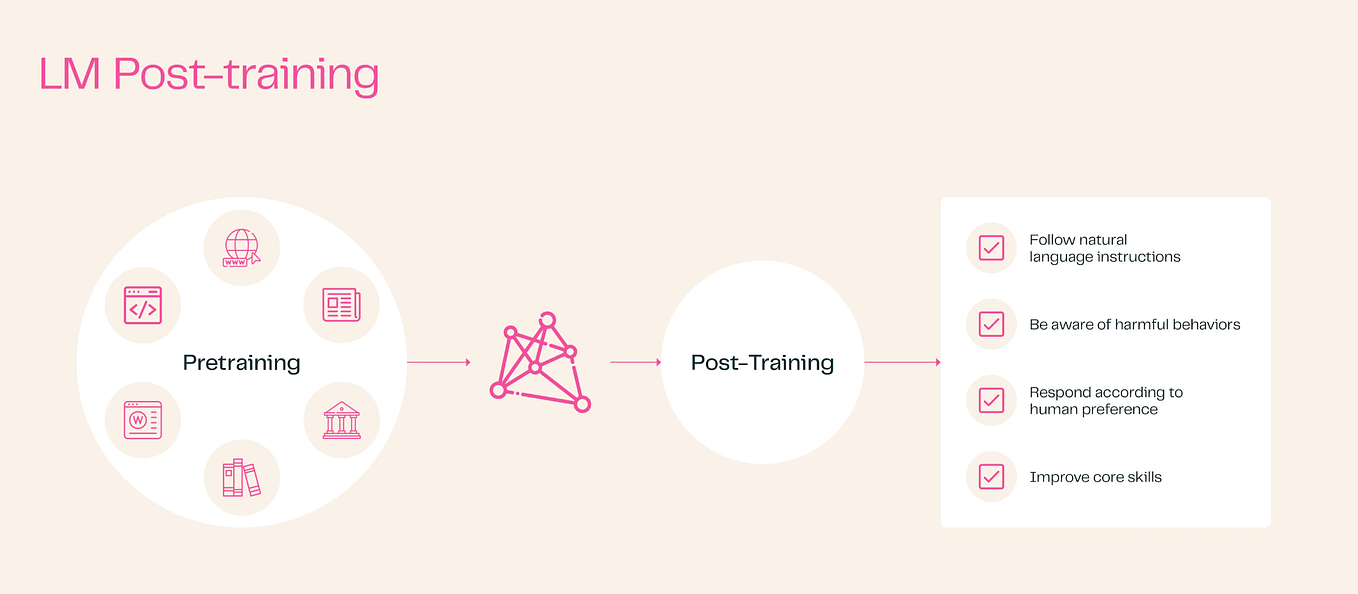 Mastering Multi-Agent AI: A Step-by-Step Guide to OpenAI’s Swarm ...