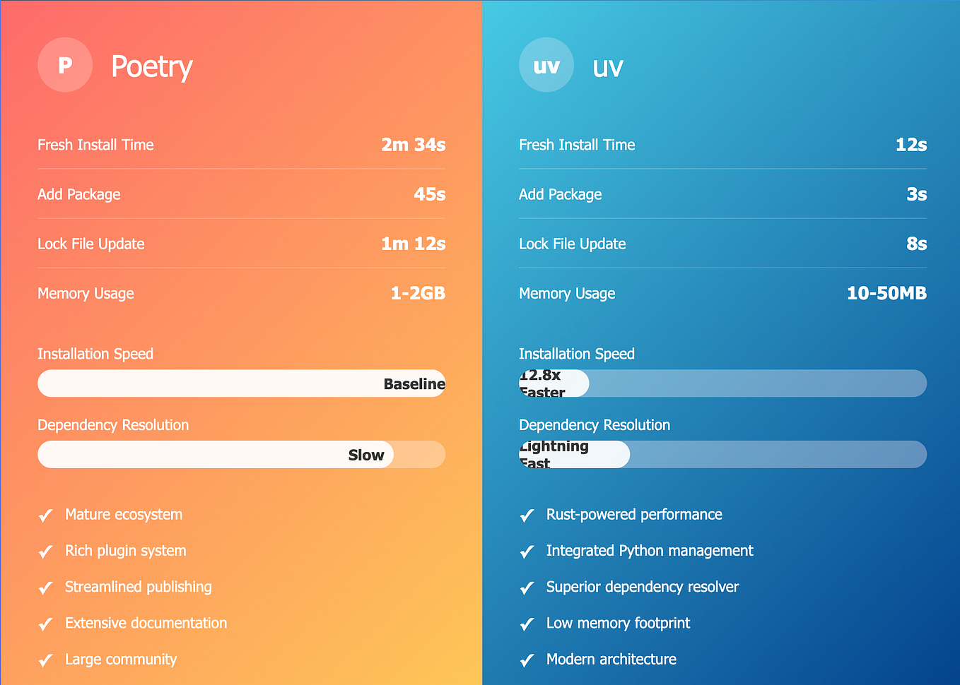Essential Mathematics for Better Programming | by Dipjyoti Metia | Medium