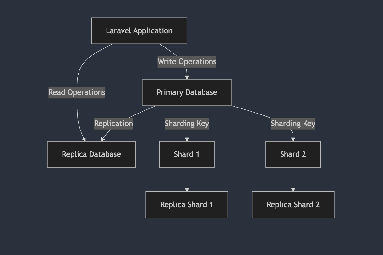 Microservices Event Driven Architecture With Rabbitmq And Docker Containers By Md 5874