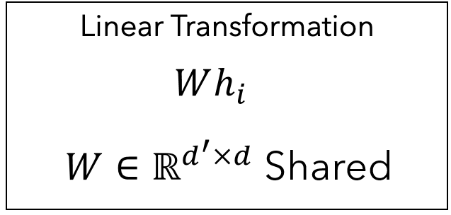 How to Create a Graph Neural Network in Python | by Tiago Toledo Jr. | Towards Data Science