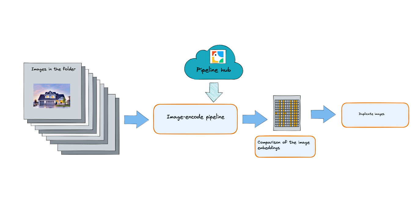 Detecting Celebrities in Videos with Face Embeddings | by krishna katyal | Vector Embeddings for ...