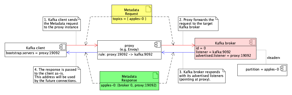 In-Depth Comparison of Distributed Coordination Tools: Consul, etcd, ZooKeeper, and Nacos | by ...