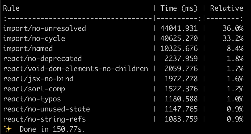 The better JavaScript syntax highlight in Sublime Text | by Shiny Chang | Medium