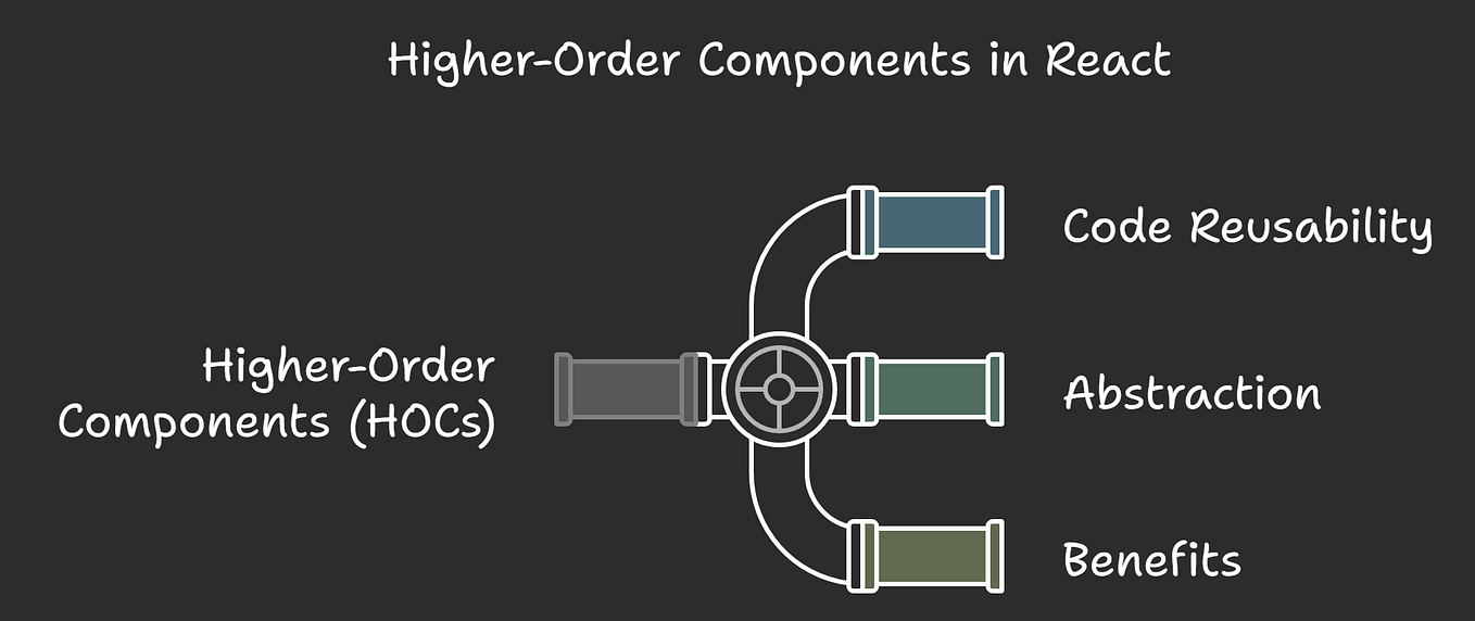 Using Axios for API Integration in React | by Kanchana Walagambahu | Medium