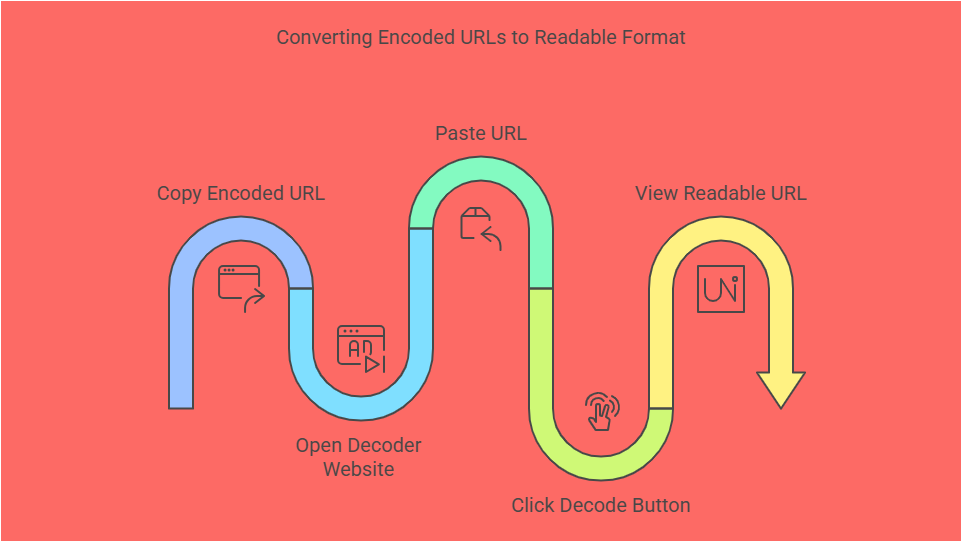 How to decode a URL in JavaScript | by Url Decoder | Medium
