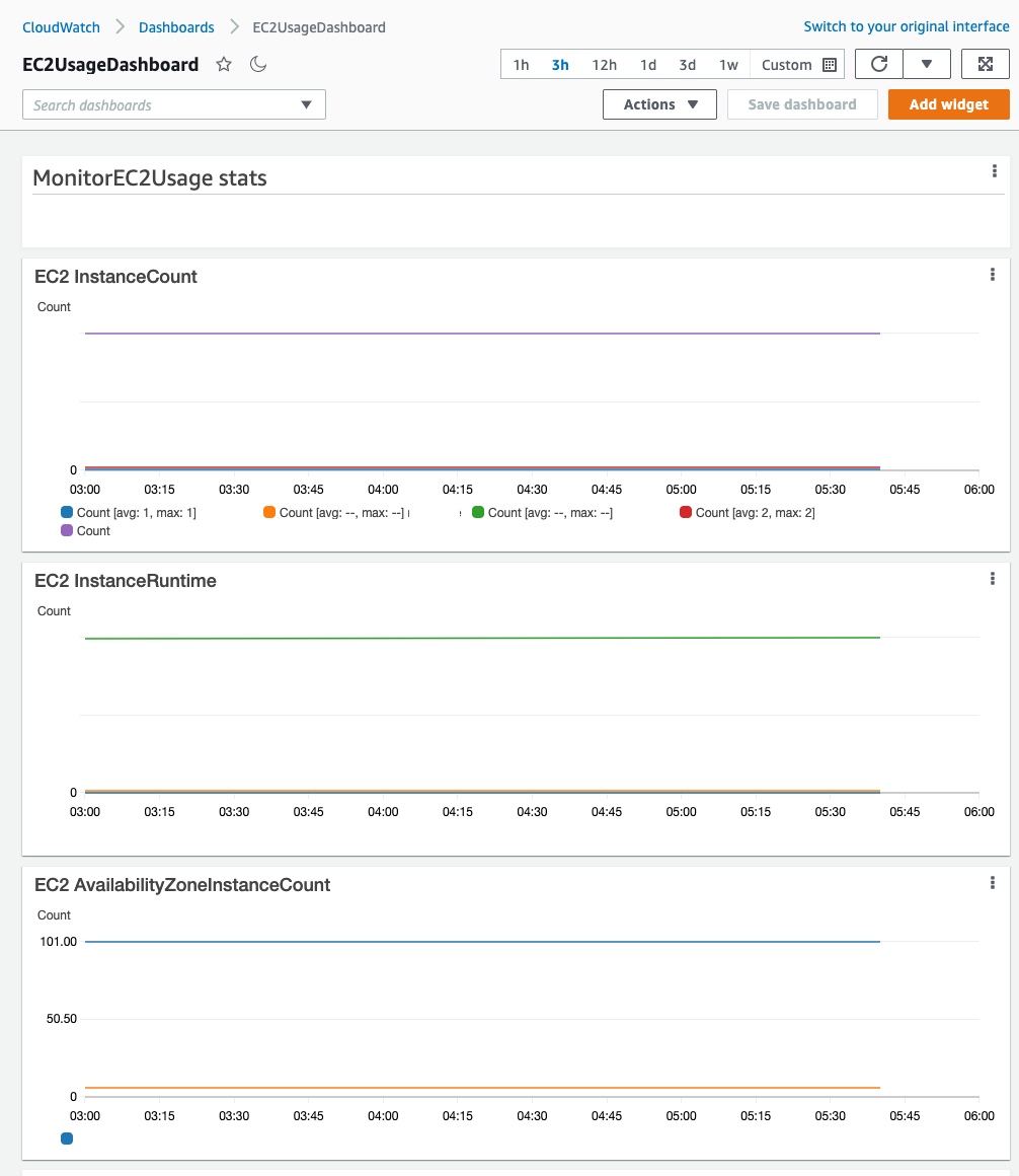 Using AWS CloudWatch and CDK for Anomaly Detection with Slack Notification | by Sunjay Dhama ...