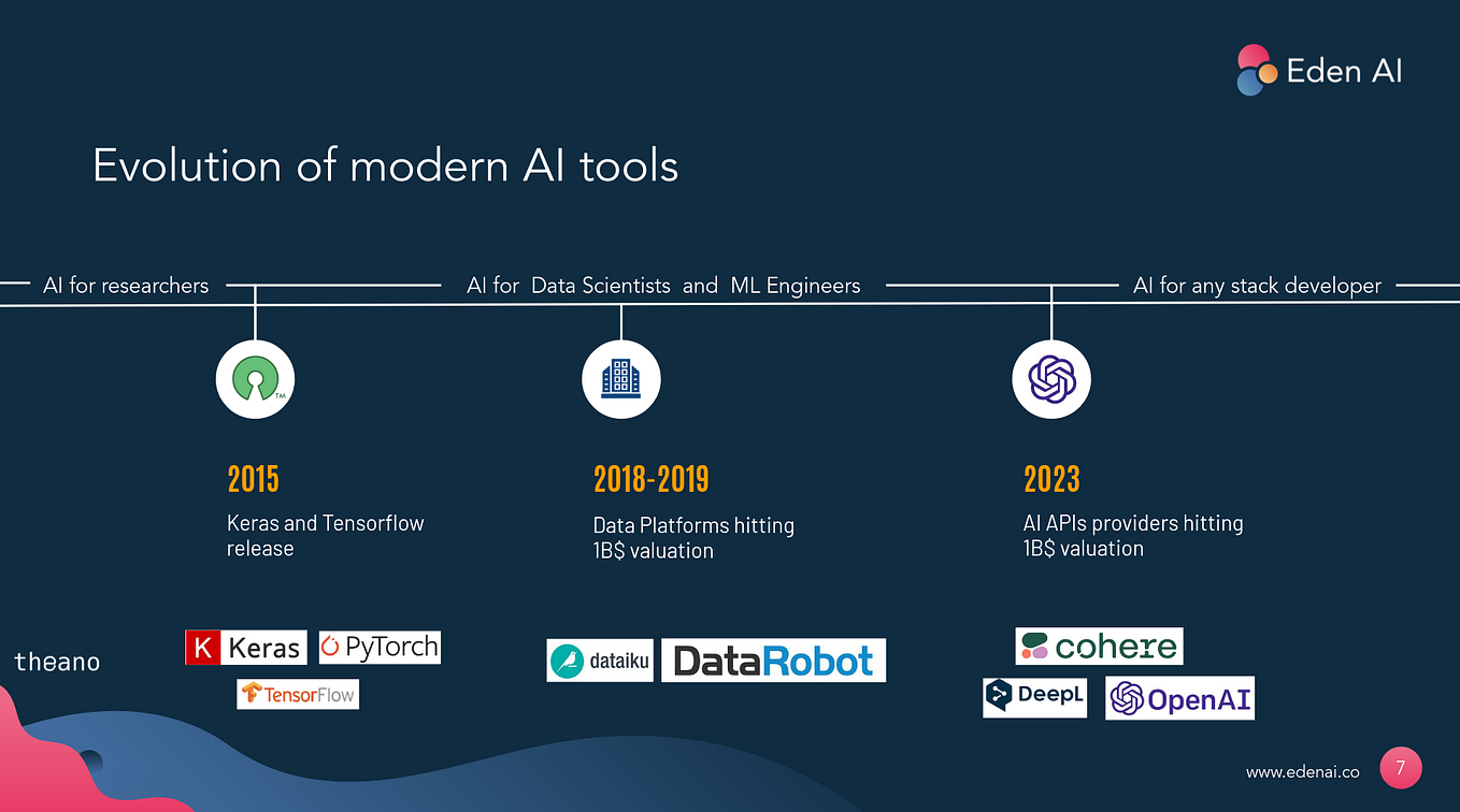 OpenAI GPT-3 vs Other Proprietary Models [Benchmark] on different NLP tasks | by Samy ...