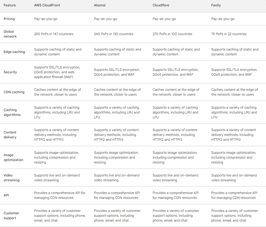 Most Commonly used aws cli commands asked in AWS DevOps Interviews | by Nixon Varghese | Medium
