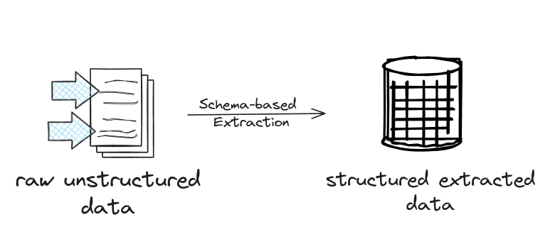 Build Product Knowledge Graph using LLM | by Prashant Dixit | Towards AI