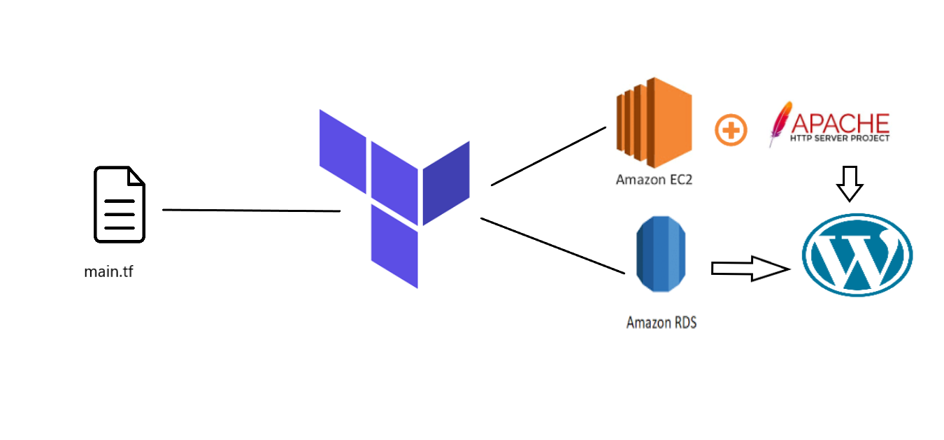 Configure Haproxy And Dynamically Update The Configuration File Using Ansible By Inshiya 7869