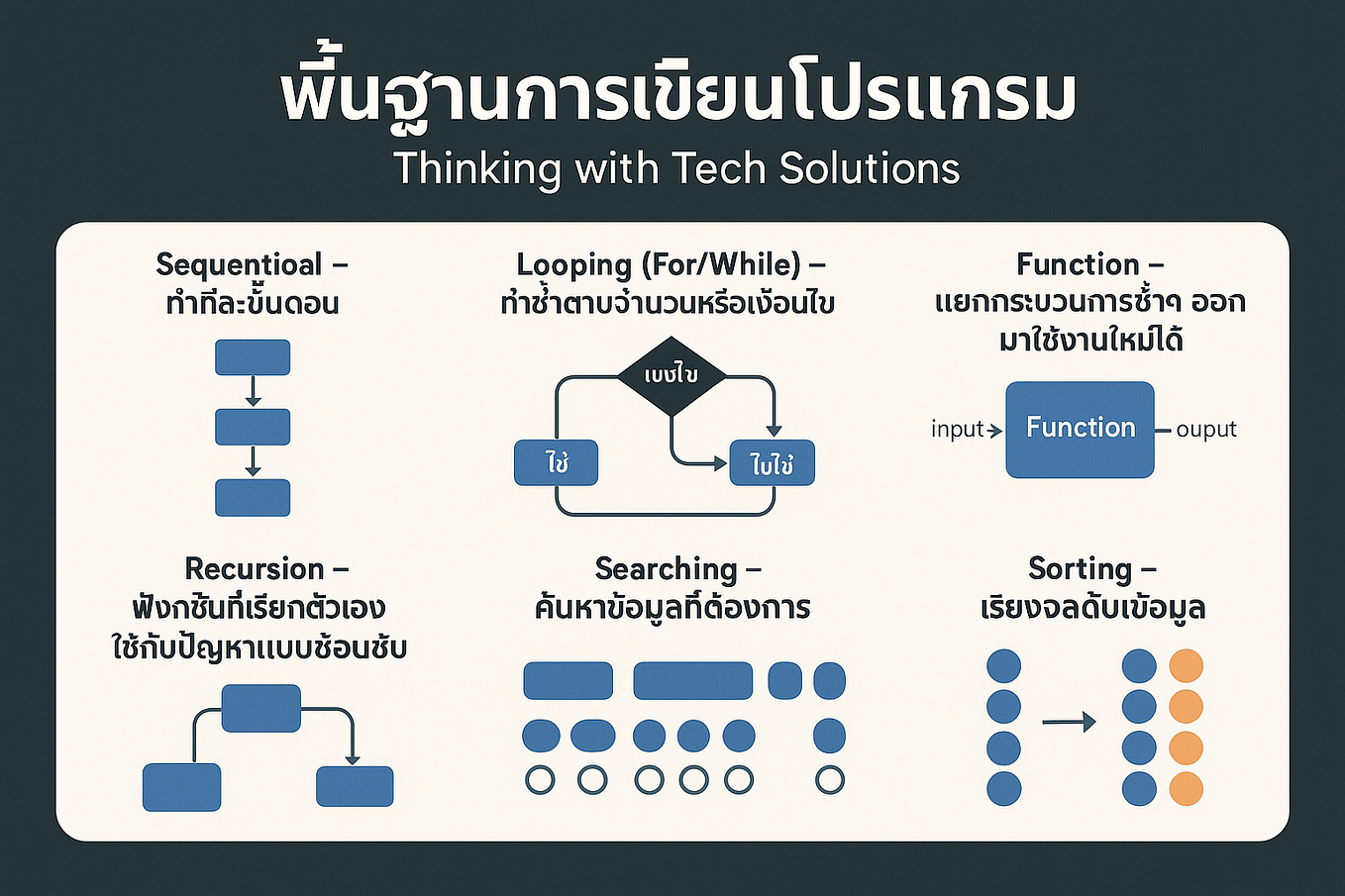 รวม Python Tutorial สำหรับงาน Data Analytics By Thanachart 7883