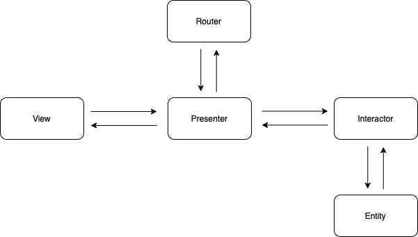 Membuat XCFramework Pada Library iOS | by Alif Idris | Belajar Coding Indonesia | Nov, 2024 | Medium